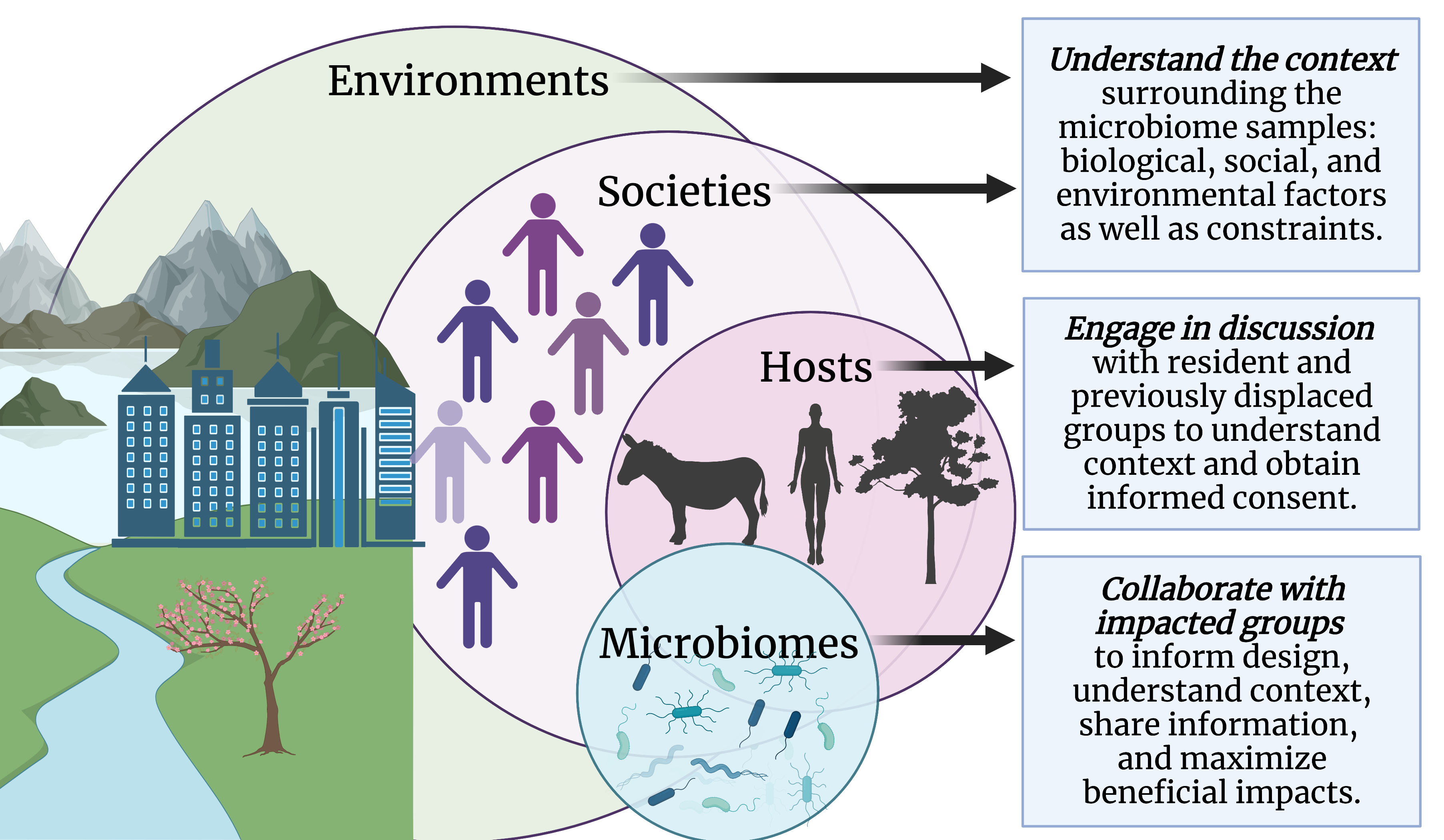 Funding awarded to study “microbiome stewardship”! – The Ishaq Lab