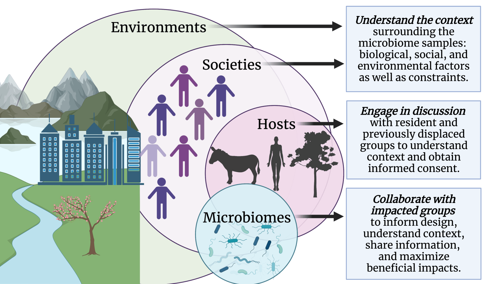 Microbiome Stewardship – The Ishaq Lab
